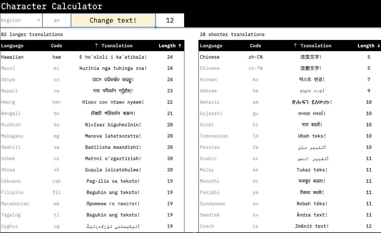 Localization Toolkit - Your go-to hub for localized content | Prototypr ...