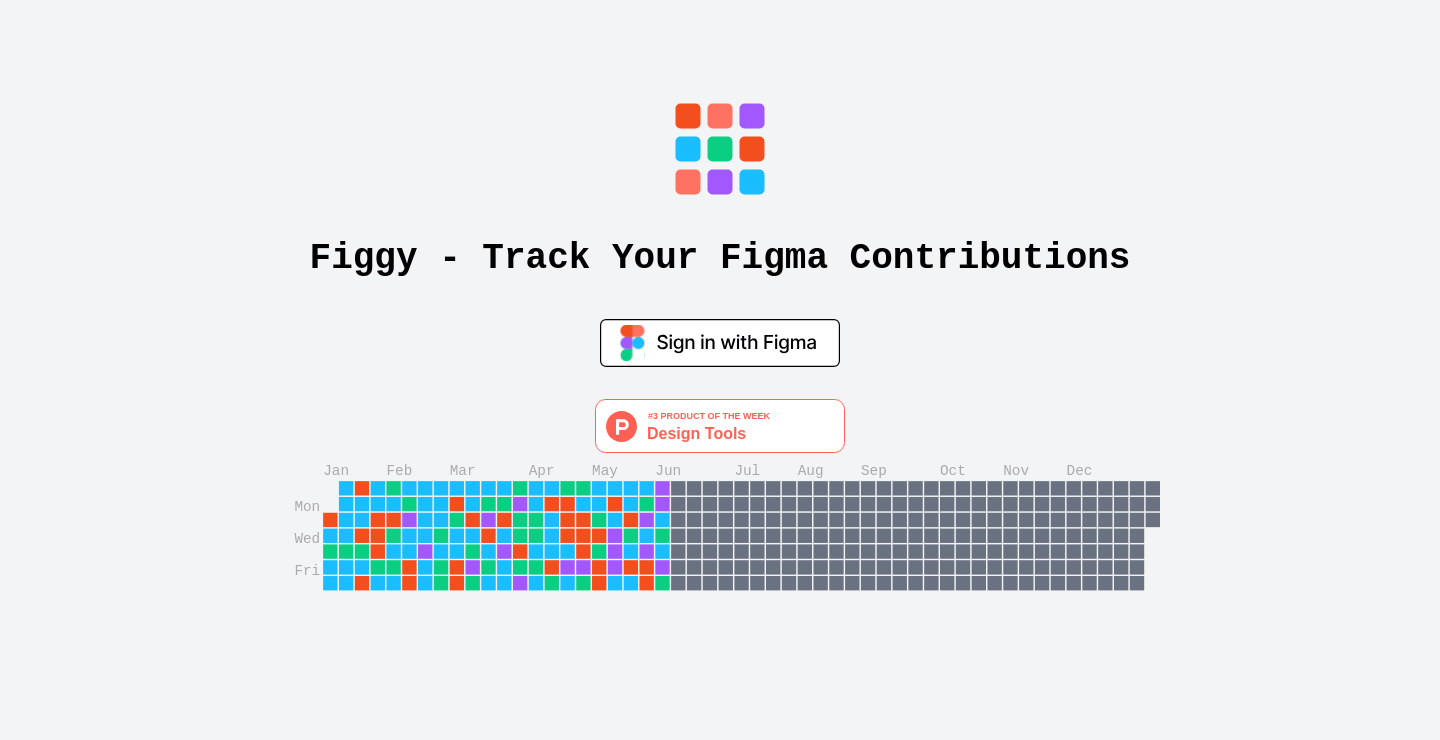 Figgy – Figma contributions graph like GitHub | Prototypr Toolbox