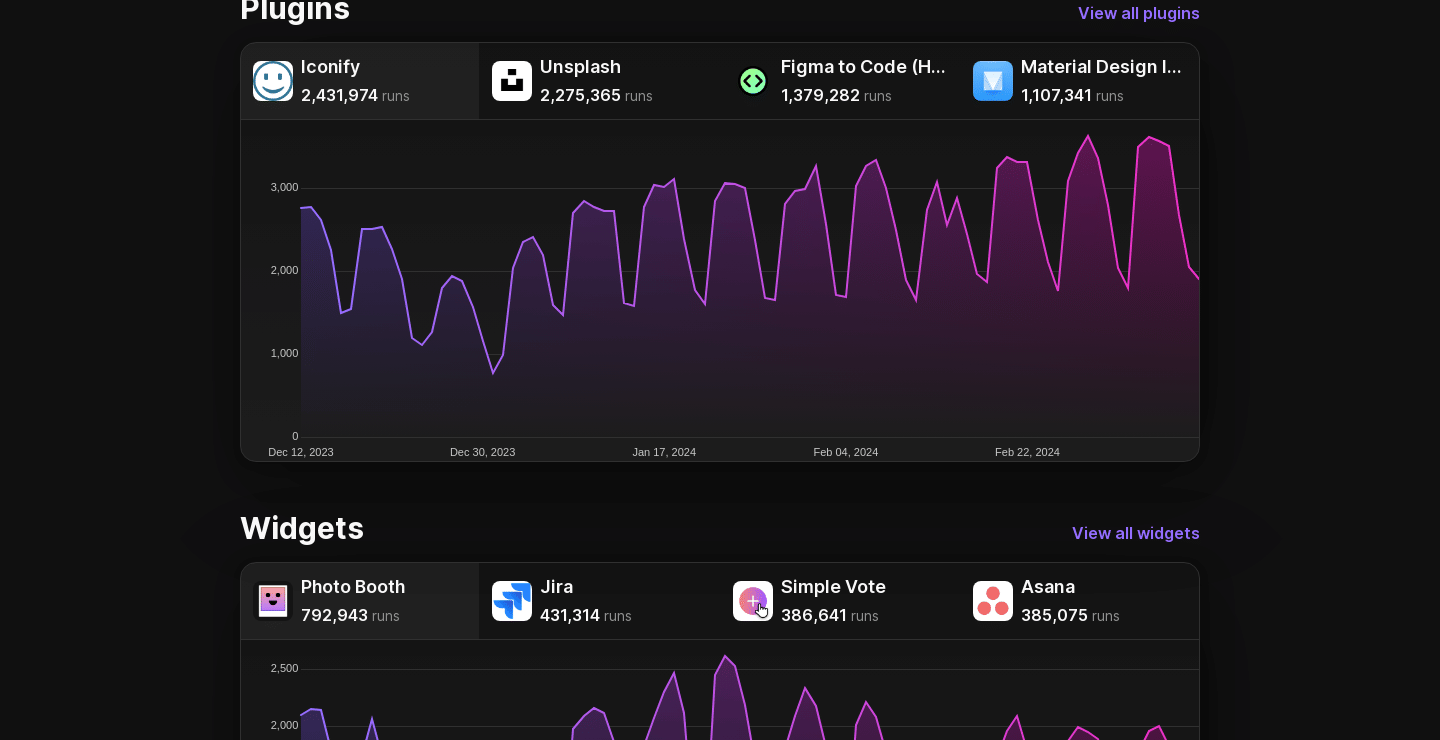 Fig Stats – real-time analytics for Figma plugins and widgets ...