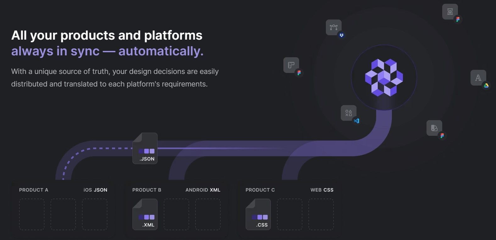 Specify - Design Data Platform | Prototypr Toolbox