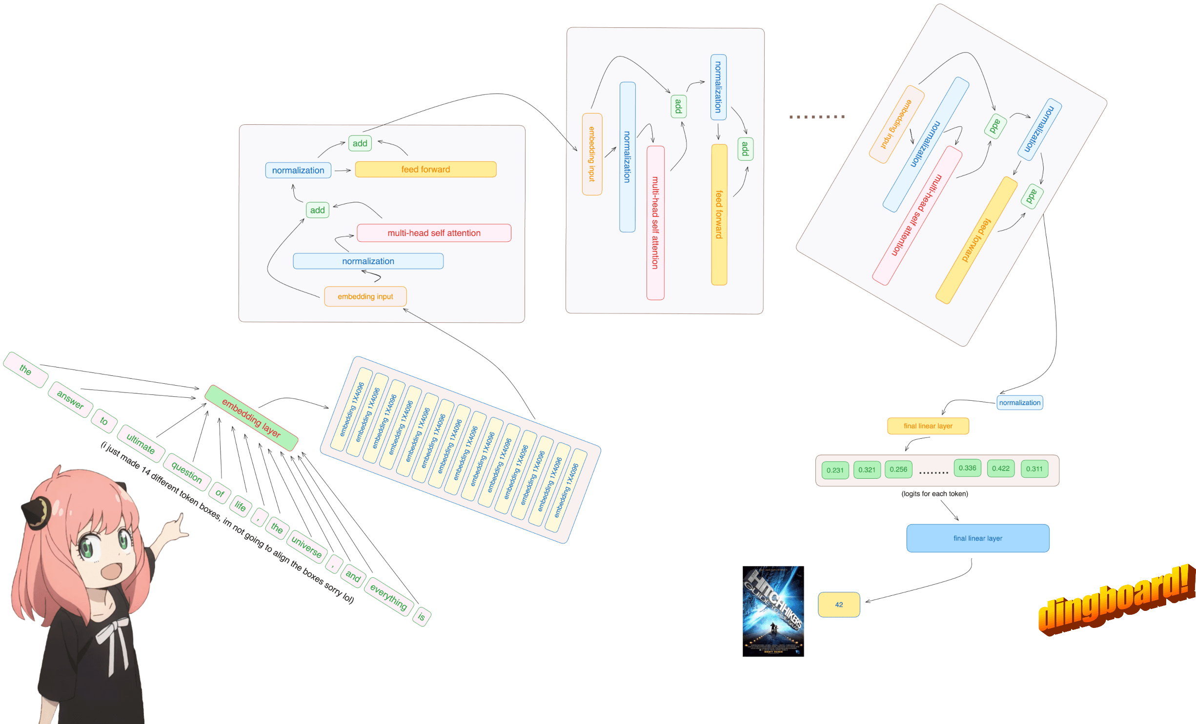 Llama3 implemented from scratch