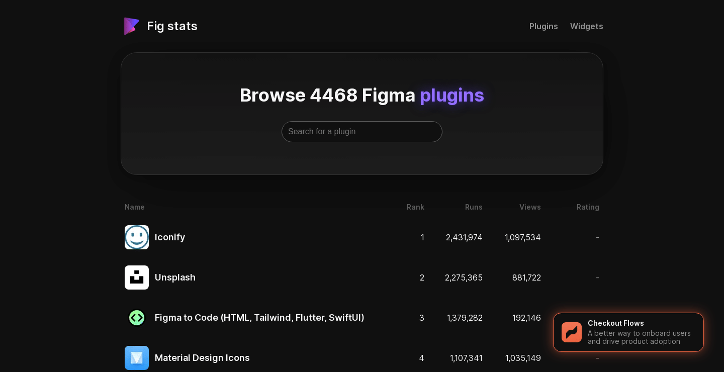 Fig Stats – real-time analytics for Figma plugins and widgets ...