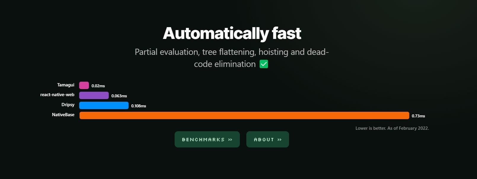 Tamagui - UI that compiles for React Native & Web | Prototypr Toolbox