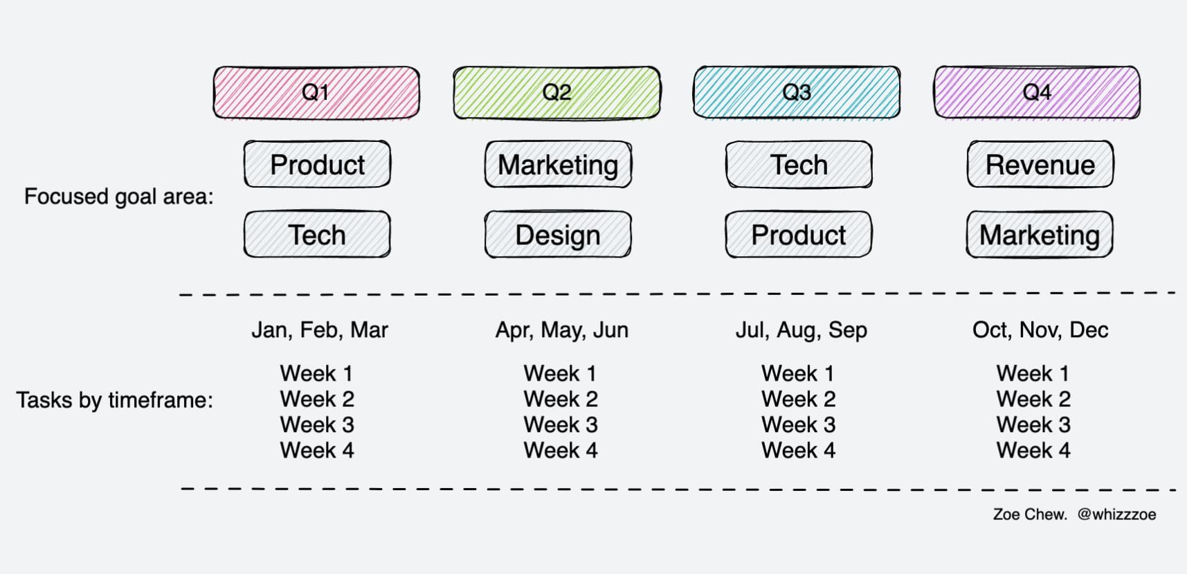 How to set the right goals as a product maker?