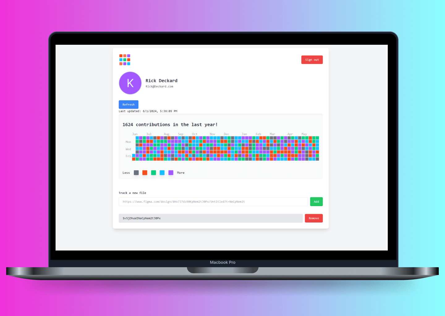 Figgy – Figma contributions graph like GitHub | Prototypr Toolbox