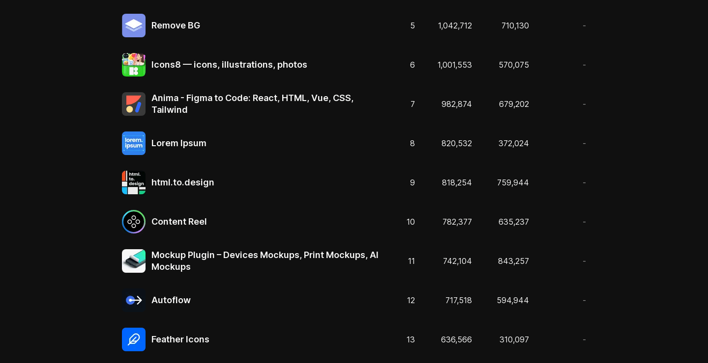 Fig Stats – real-time analytics for Figma plugins and widgets ...