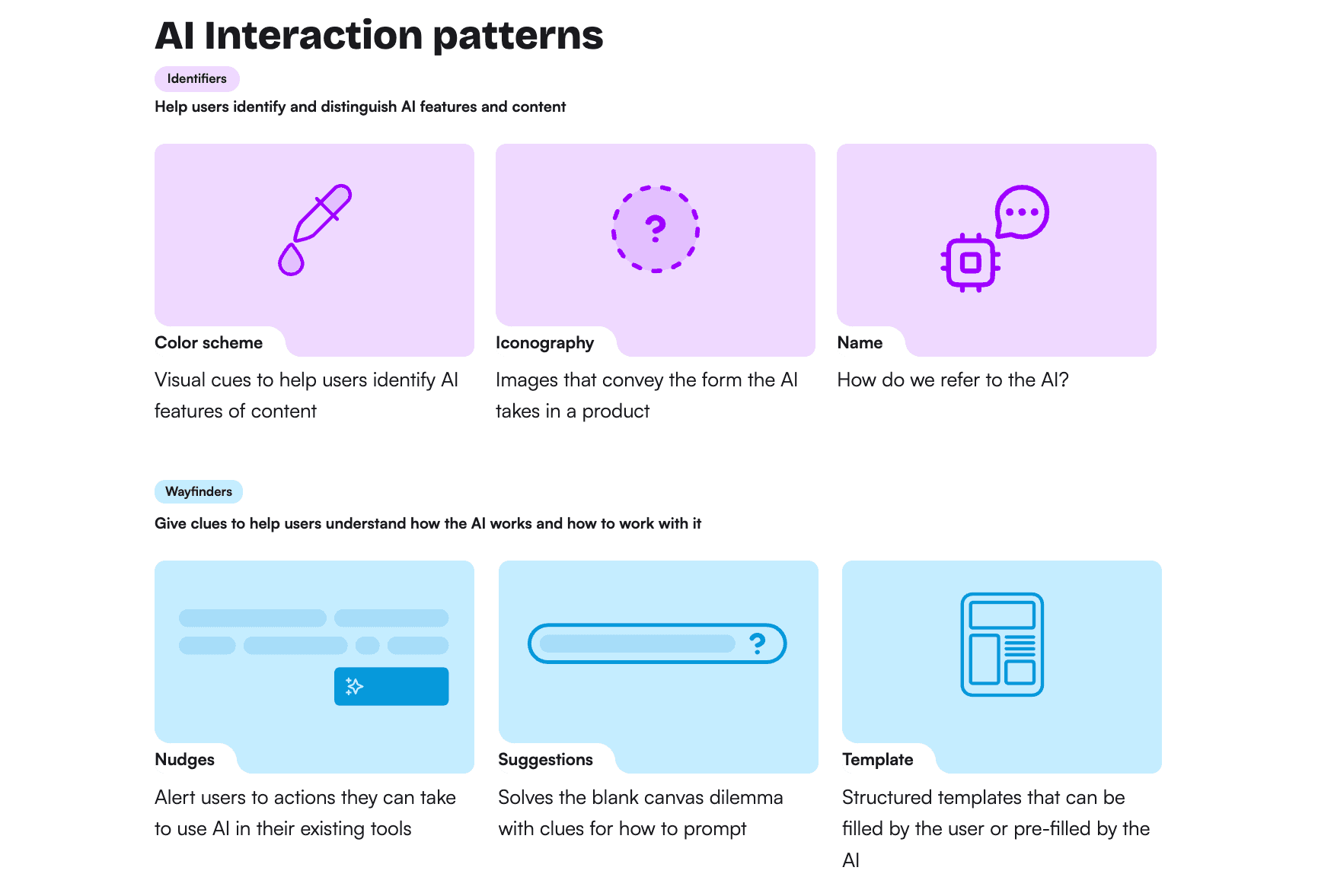 Shape of AI | Prototypr Toolbox