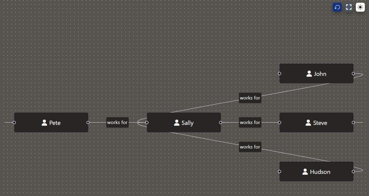 DiaChat - Create and edit diagrams easily using natural language | Prototypr Toolbox