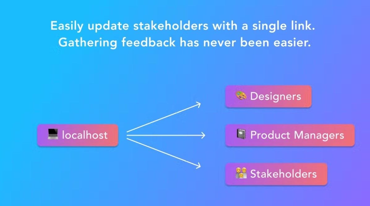 Mirrorful - Easily generate website previews in any environment ...