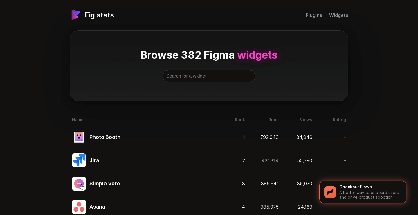 Fig Stats – real-time analytics for Figma plugins and widgets ...