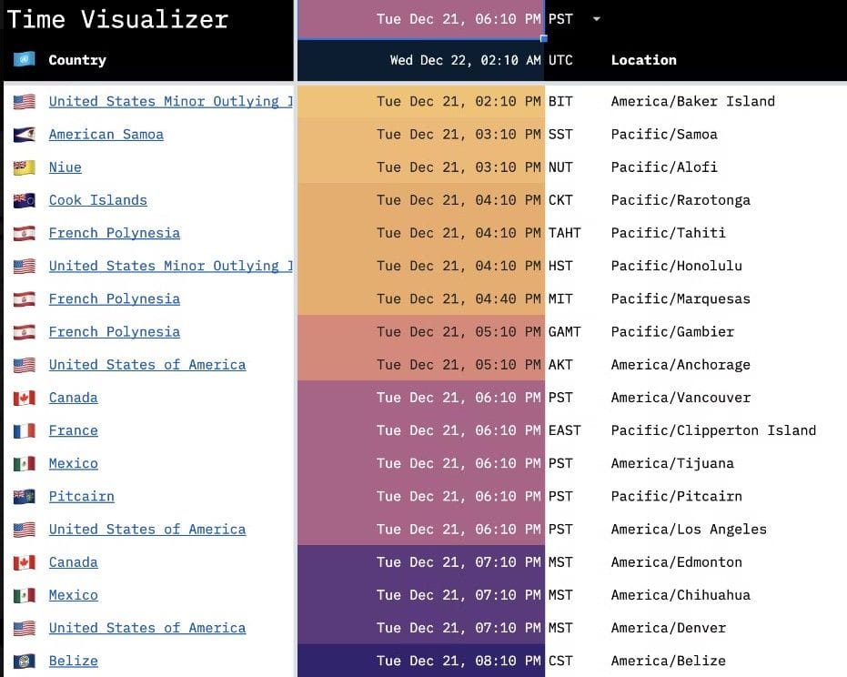 Localization Toolkit - Your go-to hub for localized content | Prototypr ...