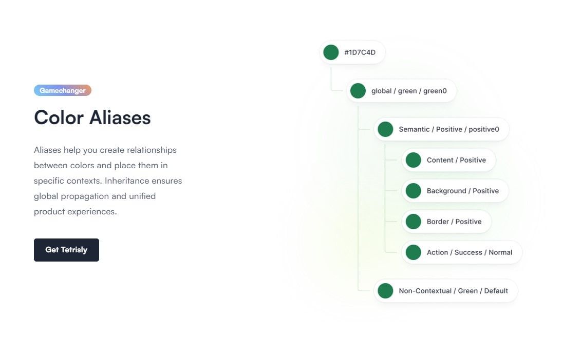 Tetrisly Design System - Figma component library and plugin | Prototypr ...