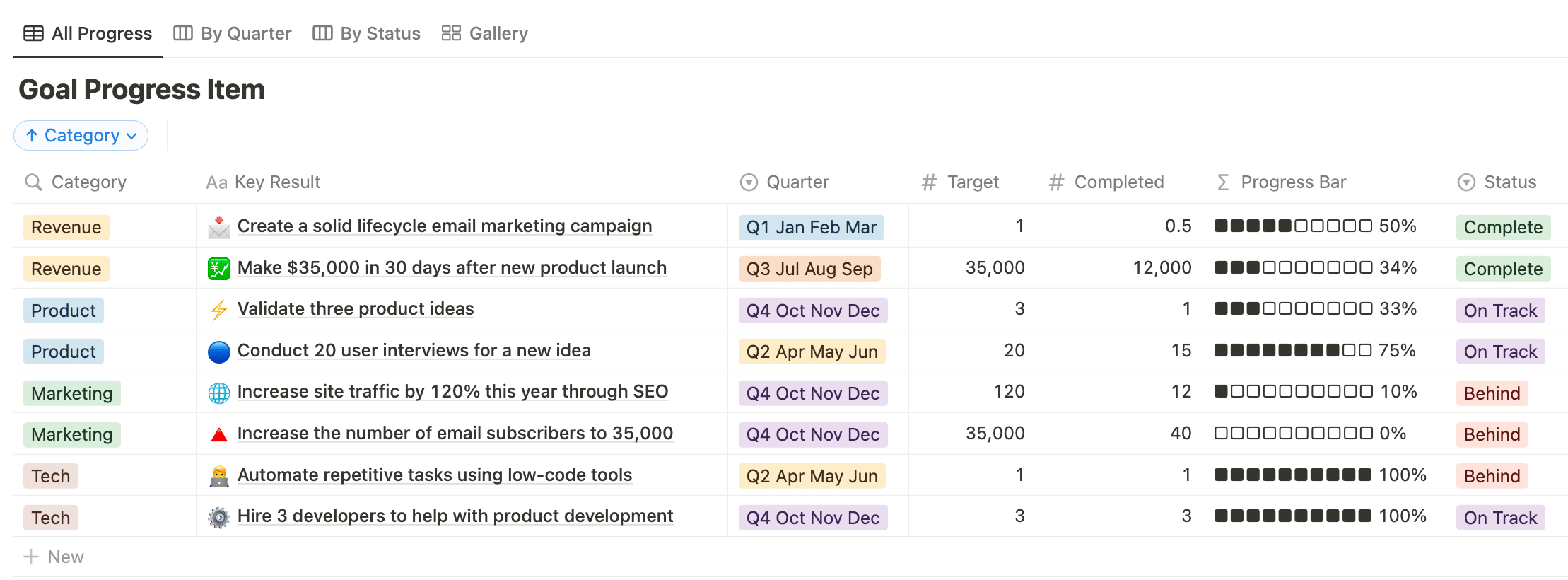 How to set the right goals as a product maker?