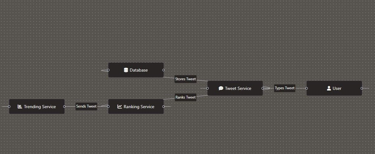 DiaChat - Create and edit diagrams easily using natural language | Prototypr Toolbox