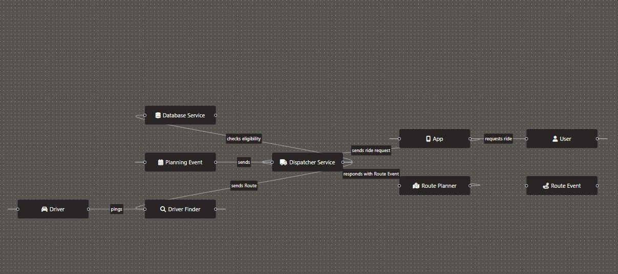 DiaChat - Create and edit diagrams easily using natural language | Prototypr Toolbox