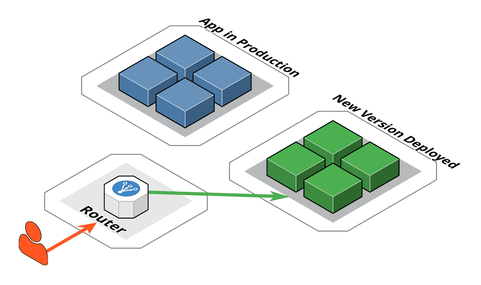 Vercel to Self-Hosted Next.js: Setting up Zero Downtime Deploys with ...