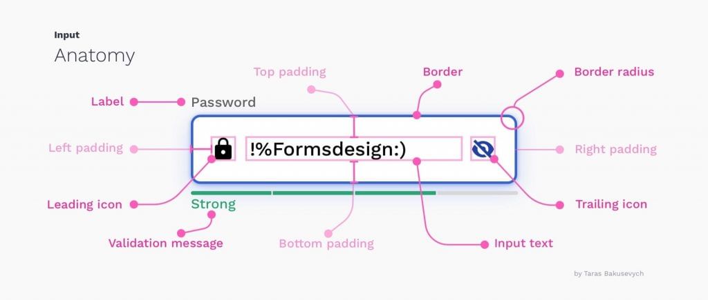 Text fields & Forms design — UI components series