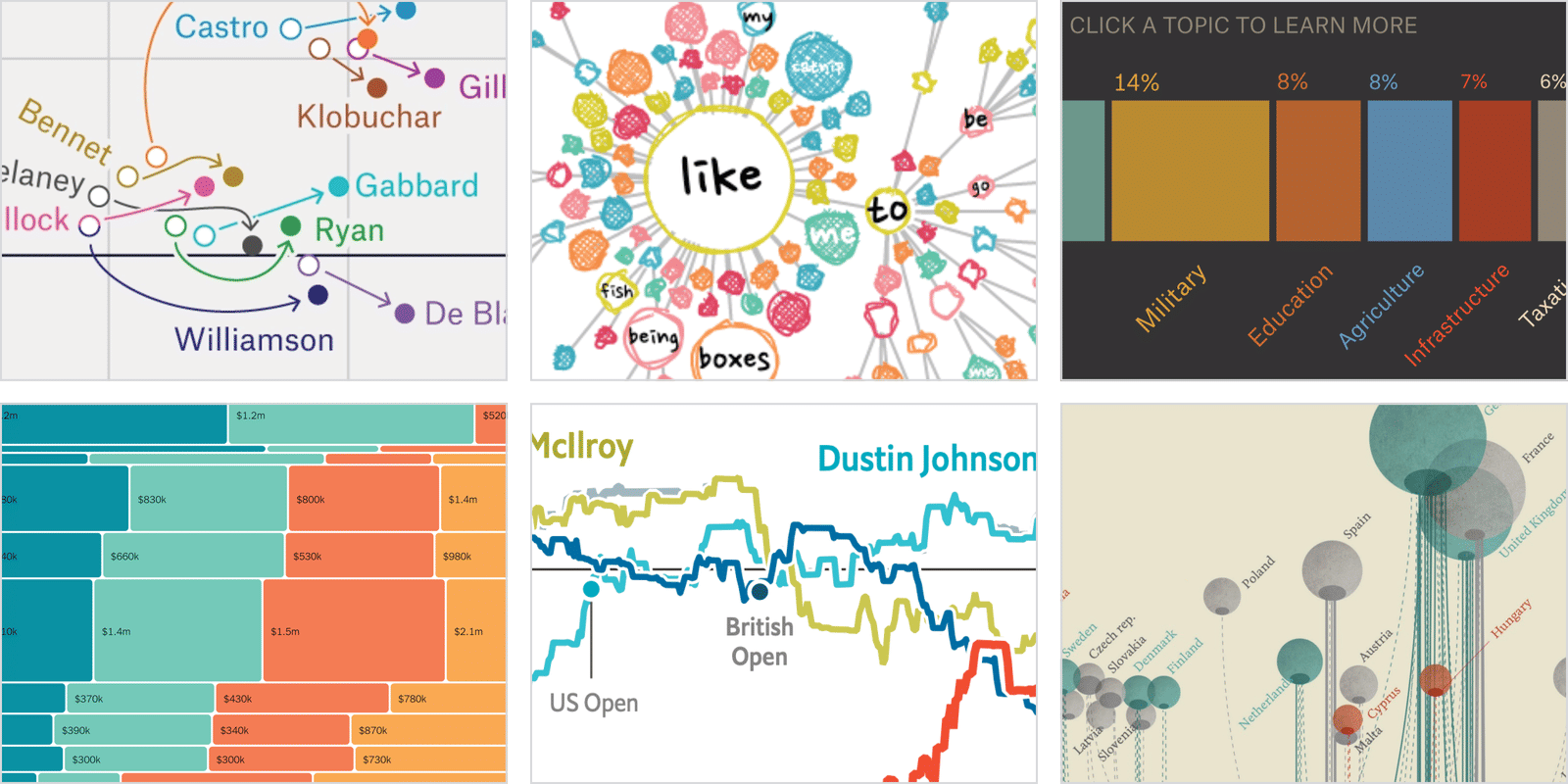How to Pick More Beautiful Colors for your Data Visualizations
