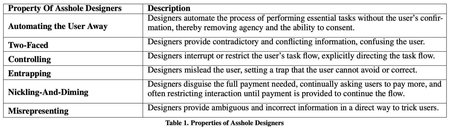We Value Your Privacy (At About $0.50): Dark Patterns in UI Copy