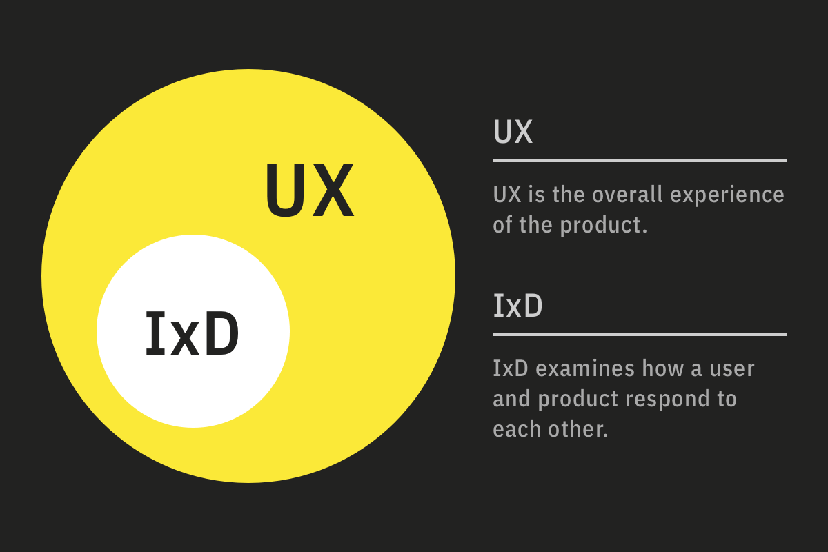 Interaction Design Is More Than Just User Flows and Clicks